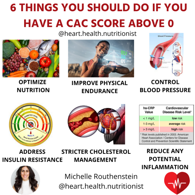 What is Your Calcium Heart Score? Plus What to Do if You Have a High ...